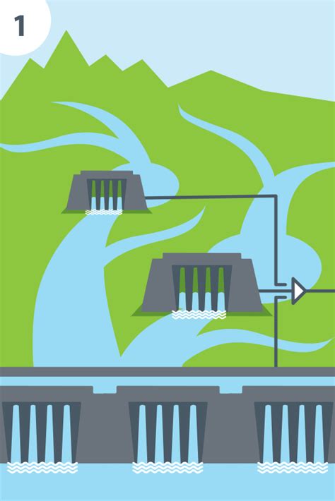 Hydropower Emulation Platform Water Research Nrel