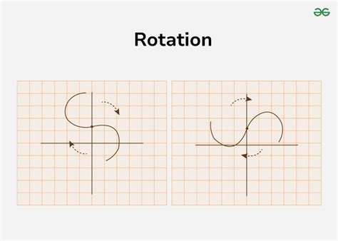 Graph Transformations Geeksforgeeks