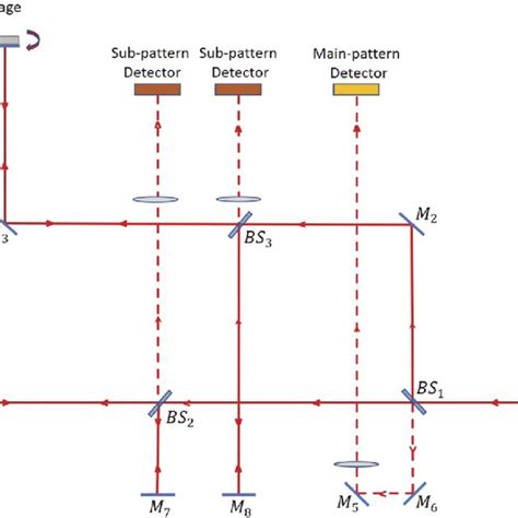 schematic of the improved interferometer setup including the addition