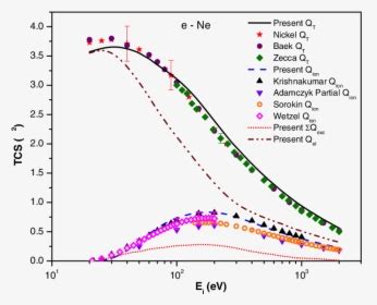 Line Of Dots Png Symmetrical Data Dot Plot Transparent Png Transparent Png Image PNGitem