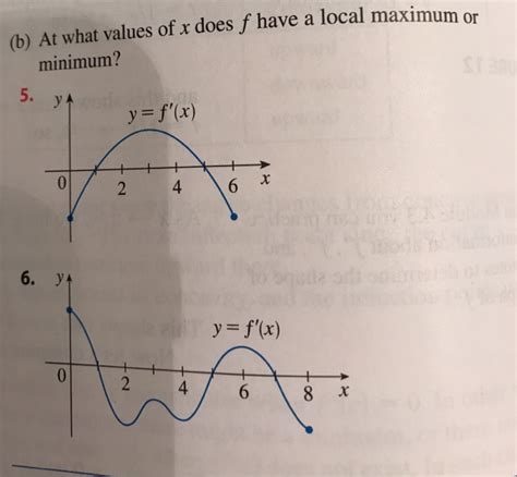 solved 5 6 the graph of the derivative f of a function f is