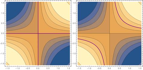 Plotting Forcing A Particular Altitude In A Contour Plot To Have A