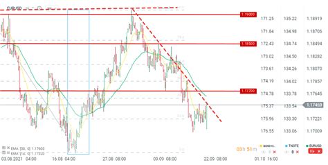 FOMC Dot Plot From The September Meeting XTB
