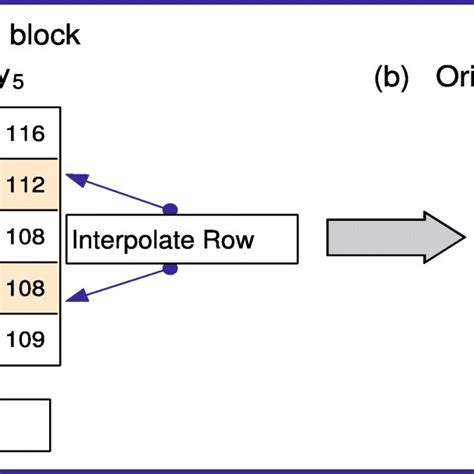 Nearest Neighbor Interpolation Download Scientific Diagram