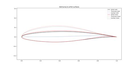 31 Airfoil — Cst Modeling V028 Documentation