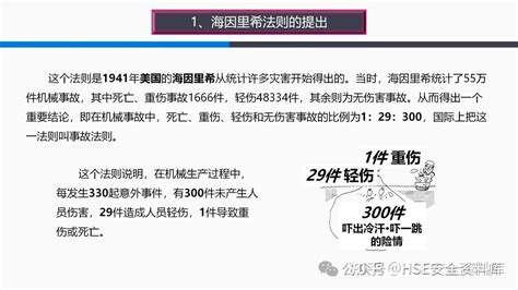 Ppt 【课件】生产现场违章管理培训和隐患分析（50页） 知乎