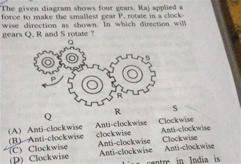 The Given Diagram Shows Four Gears Raj Applied A Force To Make The Small