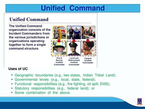 Incident Command System Ics Ppt Download Incident Command System Ics Ppt Download
