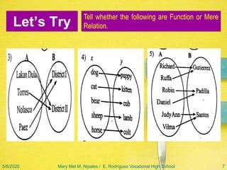 FUNCTION Function Relation PPTX