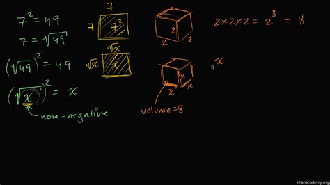 Square Root 123hellooworl Square Roots 123 Hello World C Program To