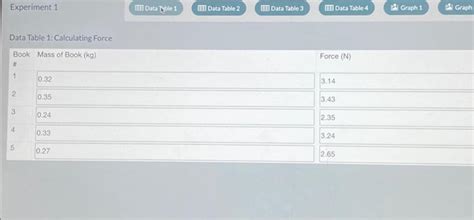 Solved Given The Info From Data Table 1 What Would Be The