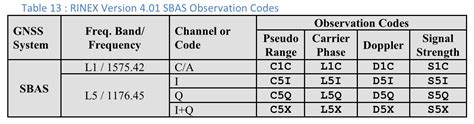 使用 gnsslogger 分析原始测量数据 sensors and location android developers