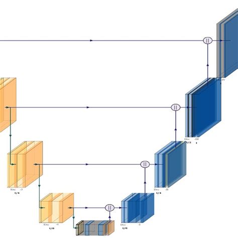 proposed depth wise network with atrous convolution download