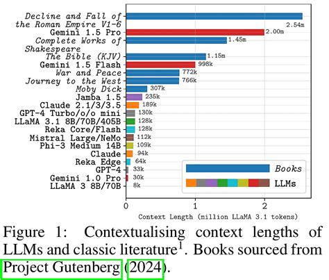 Paperdaily 11 9 3 文档理解与信息检索：多模态多文档rag；上下文窗口中多条信息追踪评估 知乎