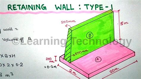 25 Basement Remodeling Ideas Inspiration Basement Rcc Retaining Wall