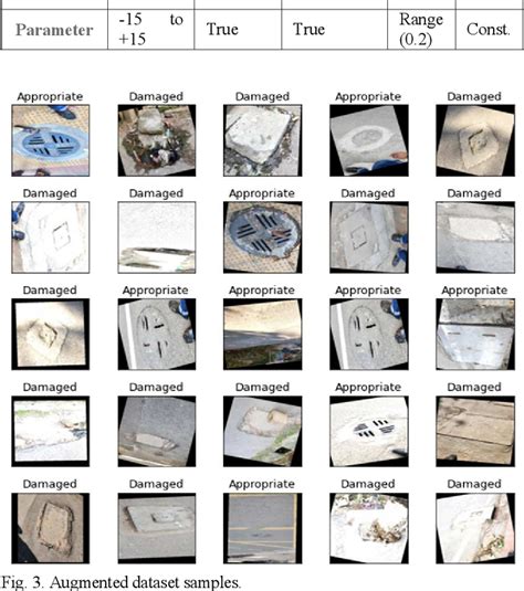 Figure 1 From A Comparative Study Of Different Transfer Learning Models For Classification Of