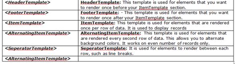 Repeater Controls In Aspnet