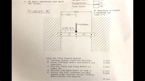 Solved Using The Finite Element Method A Individual