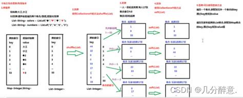 java重点 map集合的子类 阿里云开发者社区