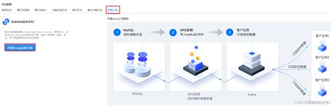 云界洞见——基于移动云云数据库mysql应用实践 csdn博客