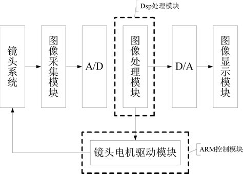 Automatic Focusing Method Eureka Patsnap