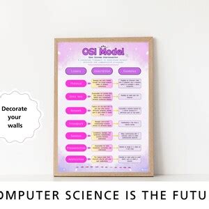 OSI Model Poster Networks Cheat Sheet TCP IP Layers Print Computer Network Tech Reference