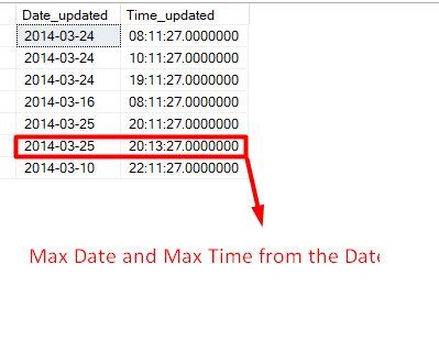 Select Max Date In Sql Data Science Workbench