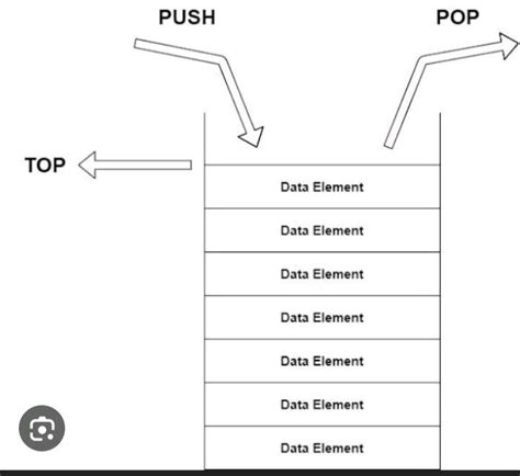 Gopalakrishnan S On Linkedin Stack Adt In Data Structures