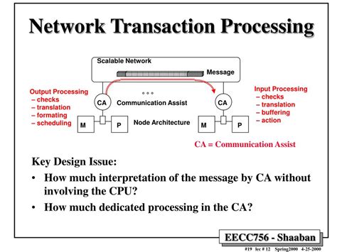 Ppt Scalable Distributed Memory Machines Powerpoint Presentation