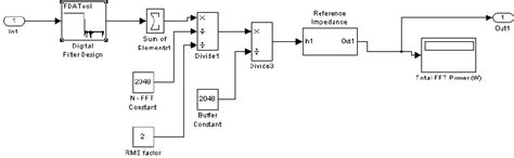 functional flow of the implemented sensing algorithm download