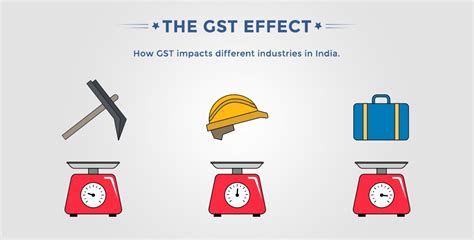 The GST Effect Zoho