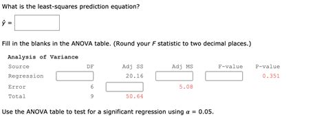 Solved The Following Minitab Outputs Were Generated For A