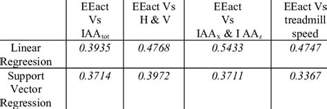 estimation errors comparison mse download table