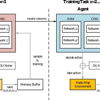 Flow Diagram Of The Proposed DT DPG Algorithm Download Scientific Diagram