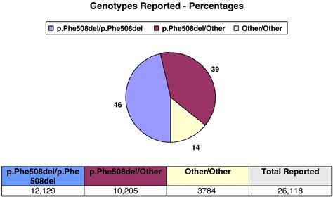 Cystic Fibrosis Across Europe EuroCareCF Analysis Of Demographic Data From Countries