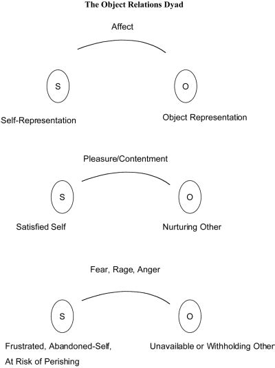 An Object Relations Perspective On Borderline Personality Acta Neuropsychiatrica Cambridge Core