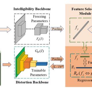 Proposed Framework Of IE IQA Our Framework Contains Intelligibility Download Scientific
