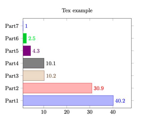 Tikz Pgf Remove Spaces Between Bars TeX LaTeX Stack Exchange