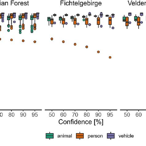 Object Detection Model Accuracy For Detecting The Object Classes Animal Download Scientific