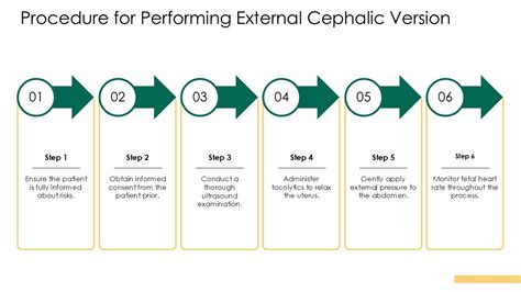 Oligohydramnios And External Cephalic Version Ppt Example Acp Ppt