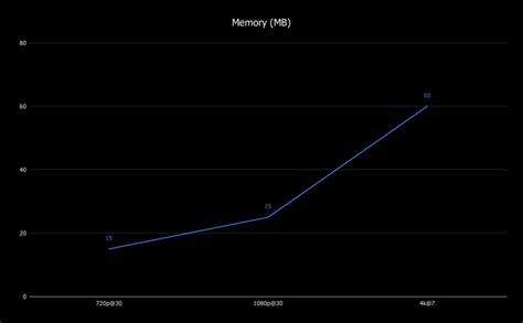 Filev4l2 Fpga Conv Memorysvg Ridgerun Developer Wiki