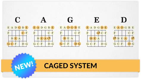 How To Build Major And Minor Guitar Chords From A Major Scale Pdf Landing