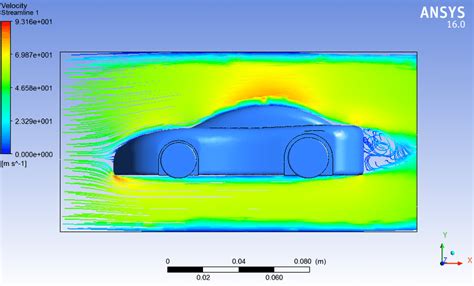 Air Velocity Flow Analysis In Ansys With A Sideways View B 3d View Download Scientific