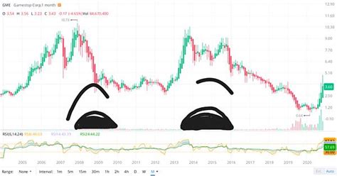 Technical Indicator Crouching Kitty Hidden Shorts Pattern Album