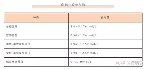 低密度脂蛋白偏高的人，医生：这6种食物，建议要少吃 知乎