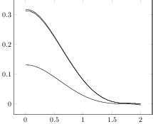 Pgfplots Plot One Function Per Row Of Table Tex Latex Stack Exchange