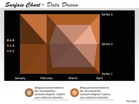 Surface Chart Example Keski
