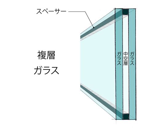 建築で使用される様々なガラス／高野俊吾建築設計事務所 広島・東京
