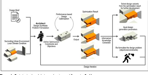 Figure 4 From Workflow For Applying Optimization Based Design
