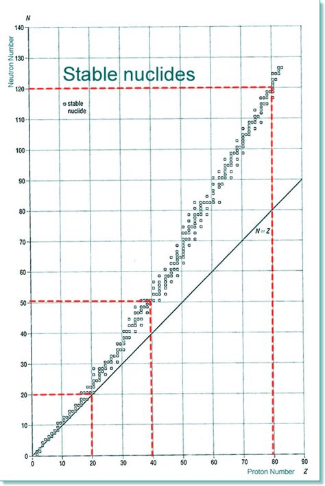 Cyberphysics Radioactivity Stability